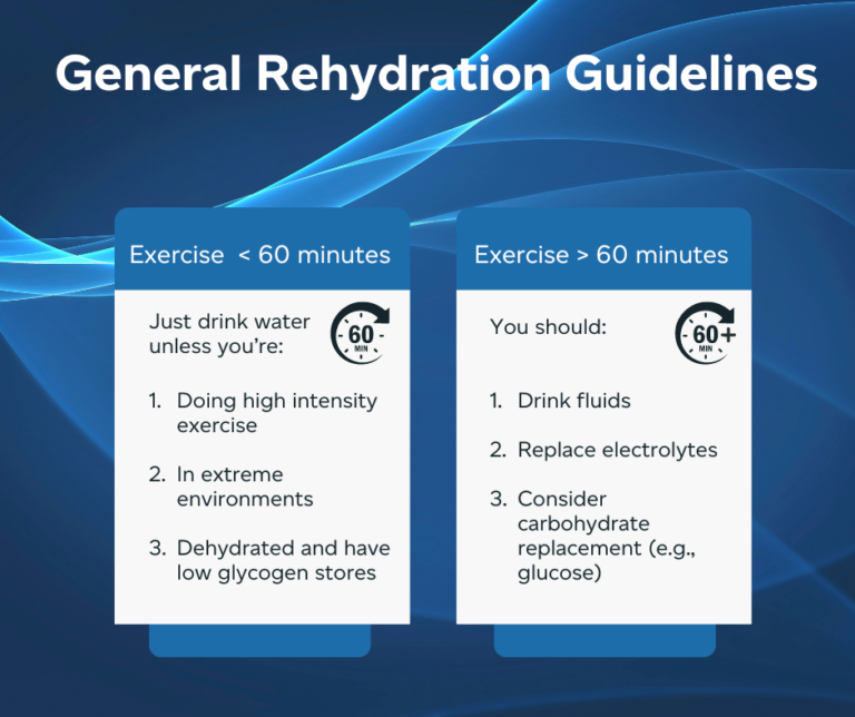 Hydrating for Athletic Performance - Wu Tsai Human Performance Alliance